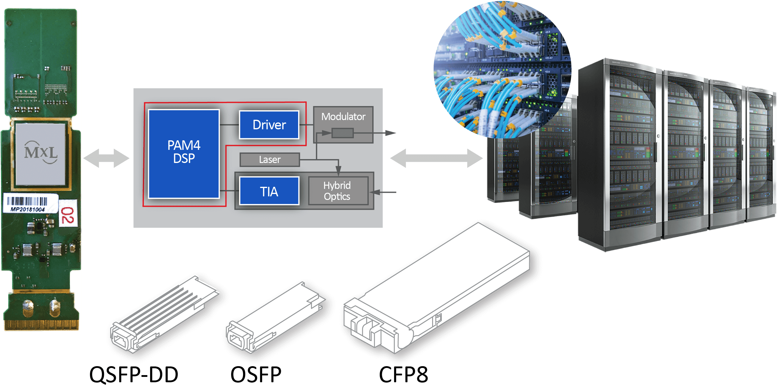 Data Center Connectivity - MaxLinear Data Center Connectivity - MaxLinear